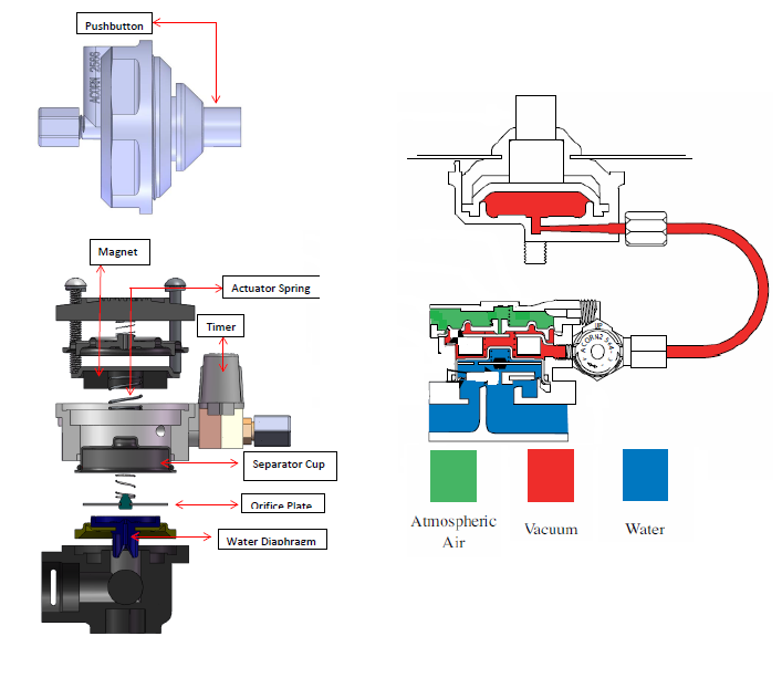 How Metering Valve Works